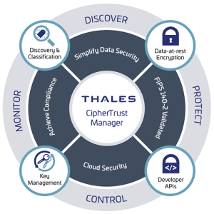 Deploying Thales CipherTrust Manager - Cloud Oasis